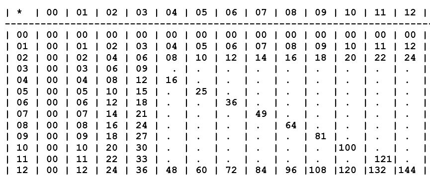 Solved Write a Python Program Create a table that handles | Chegg.com