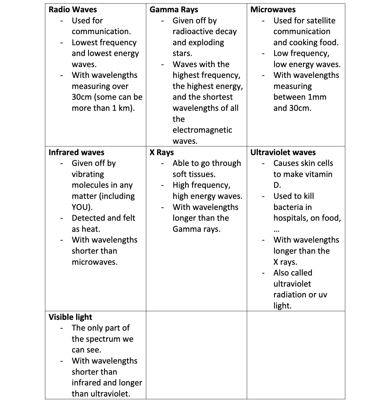 Solved The Electromagnetic Spectrum - Class Activity The | Chegg.com