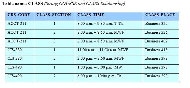 1. Using the fields of the Course and Class tables, | Chegg.com