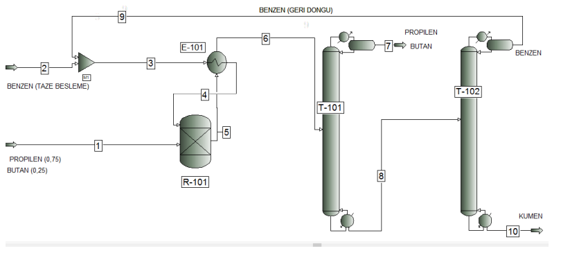 Solved Cumene production process from benzene and propylene | Chegg.com