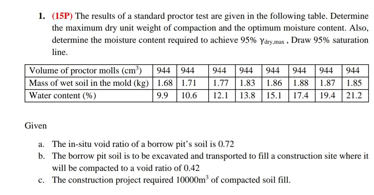 Solved 1. (15P) The results of a standard proctor test are | Chegg.com