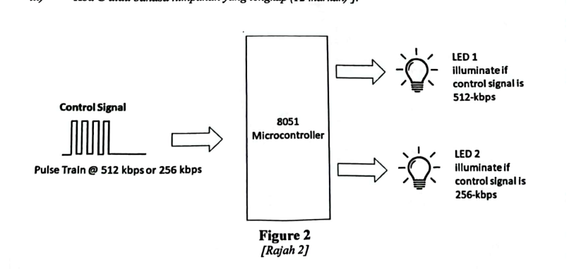 Solved Your team is responsible for a digital communication | Chegg.com
