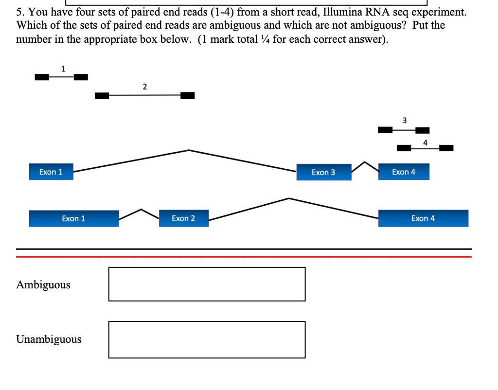 Solved 5. You have four sets of paired end reads (1-4) from | Chegg.com