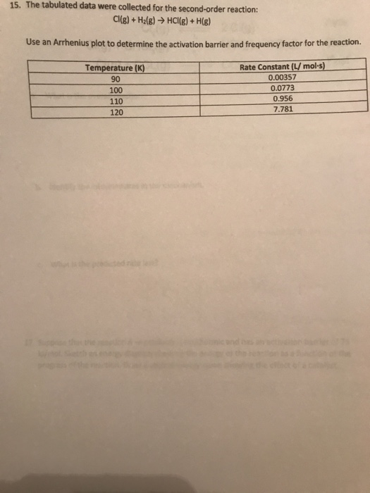 Solved 15. The tabulated data were collected for the | Chegg.com