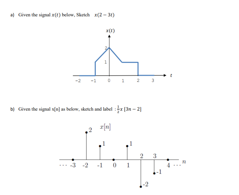 Solved a) Given the signal x(t) below, Sketch x(2 – 3t) x(t) | Chegg.com