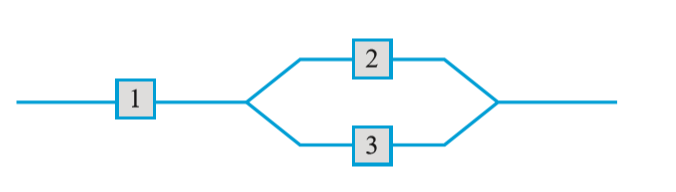 Solved 1. Three components are connected to form a system as | Chegg.com