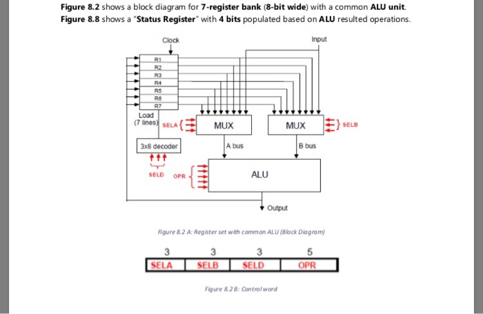 Figure 8.2 shows a block diagram for 7-register bank | Chegg.com
