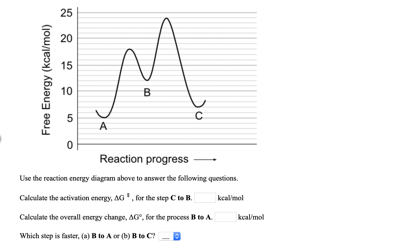 Solved 25 20 15 Free Energy (kcal/mol) M M 10 5 C A 0 | Chegg.com