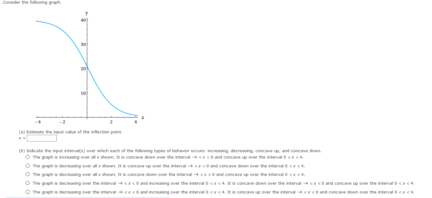 Solved Consider the following graph. y 40 30 20 10 X -2 2 | Chegg.com