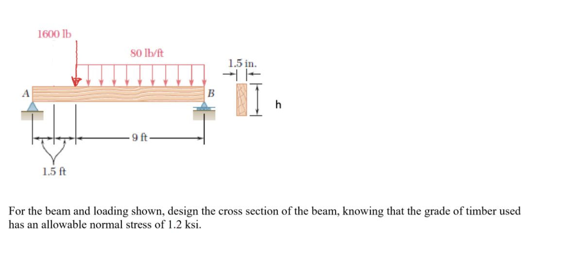Solved For the beam and loading shown, design the cross | Chegg.com