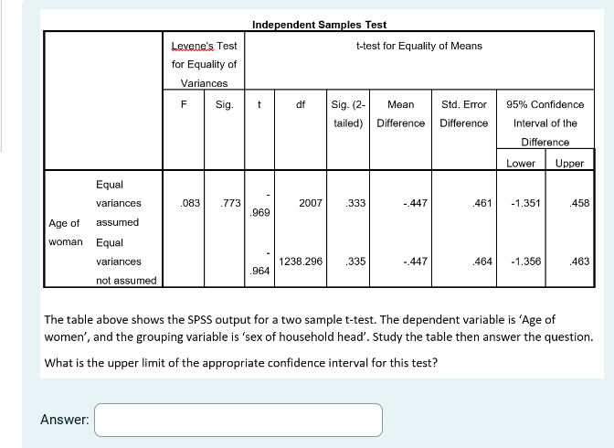 Solved The table above shows the SPSS output for a two | Chegg.com