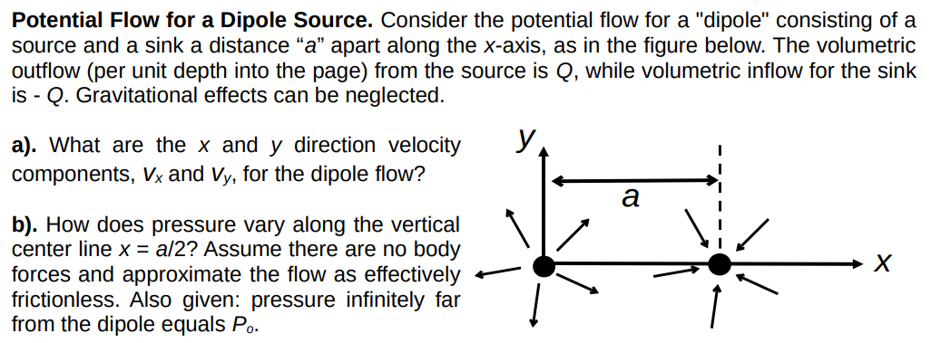Solved Potential Flow for a Dipole Source. Consider the | Chegg.com