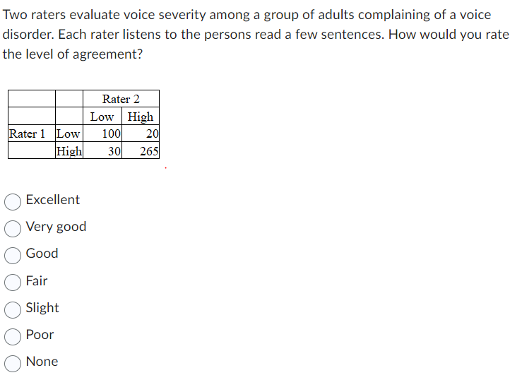 Solved Two raters evaluate voice severity among a group of | Chegg.com