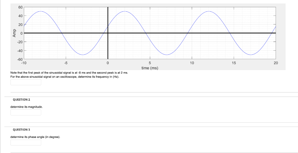 Solved Amp -60 -10 20 time (ms) Note that the first peak of | Chegg.com