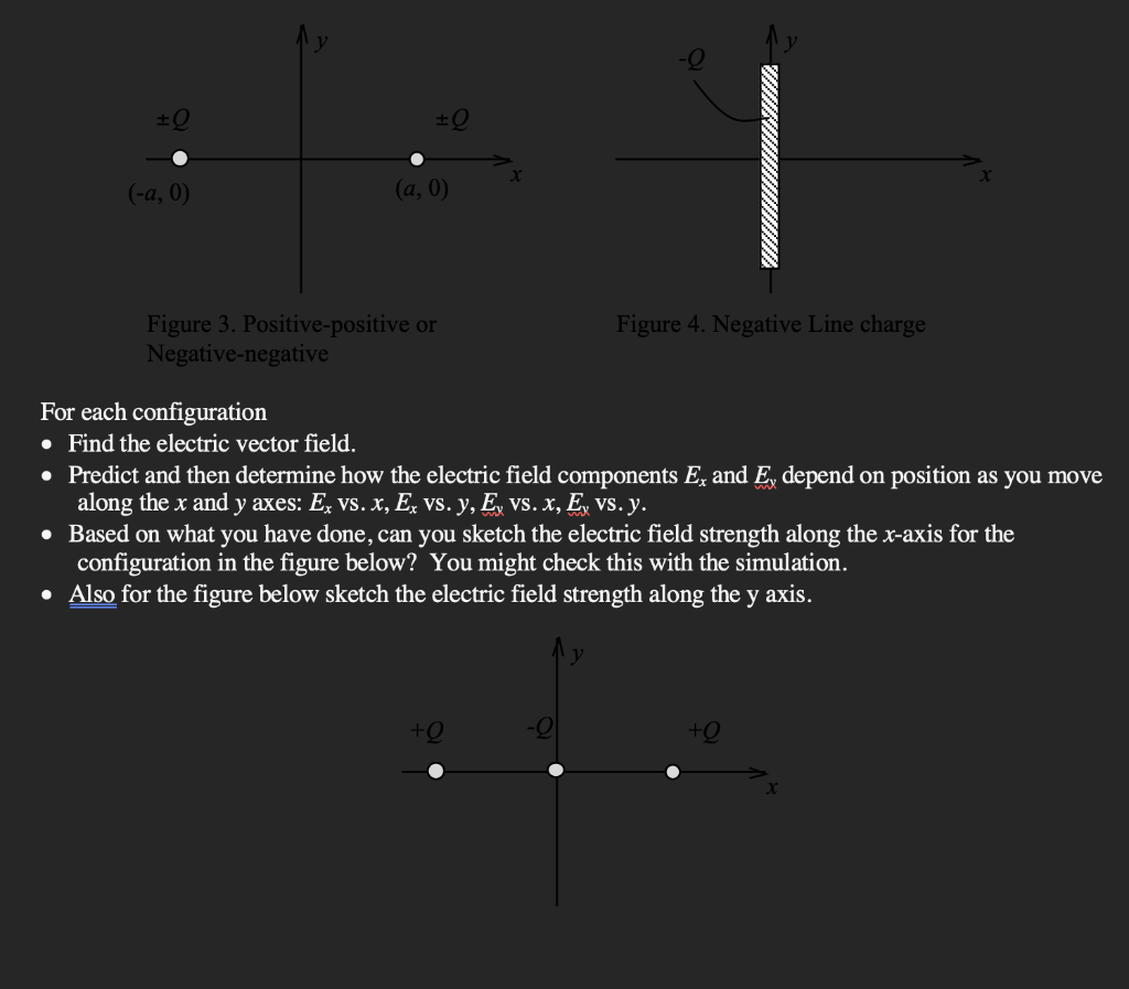 Solved y www (-a, 0) (a,0) Figure 4. Negative Line charge | Chegg.com