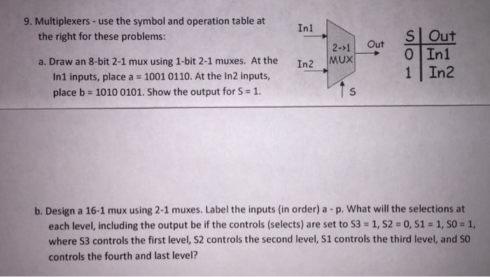 Solved Multiplexers - use the symbol and operation table at | Chegg.com