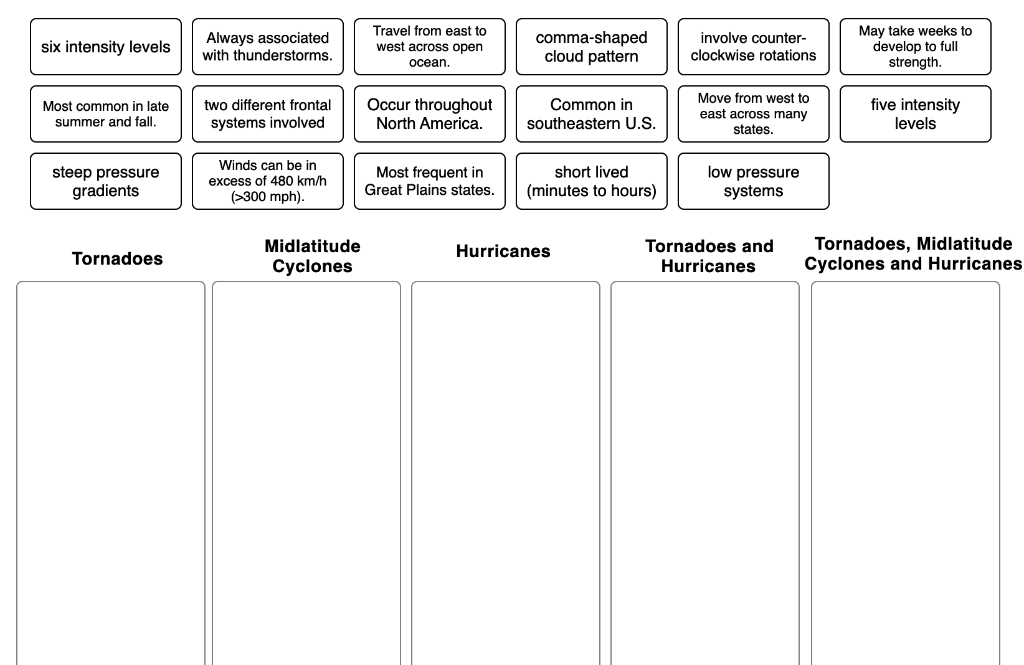 Solved Compare and contrast the properties of tornadoes, | Chegg.com