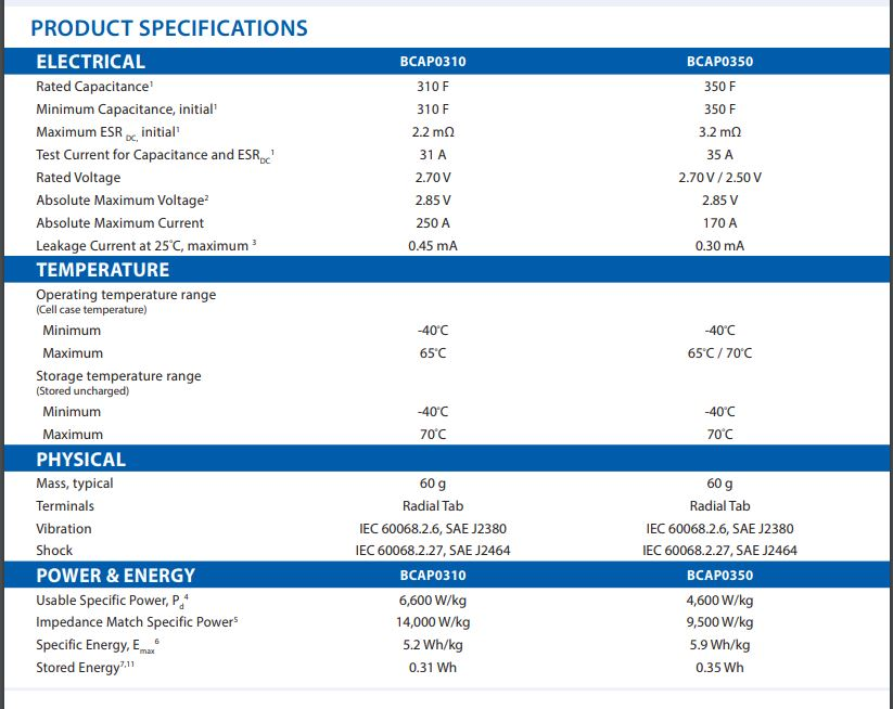 Solved PRODUCT SPECIFICATIONS ELECTRICAL Rated Capacitance | Chegg.com
