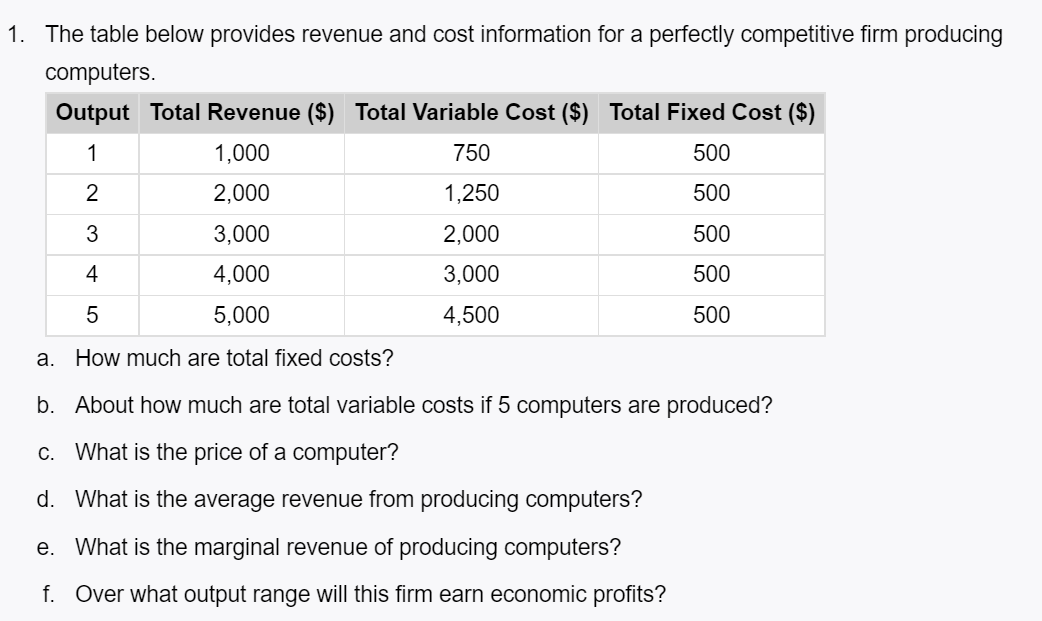 Solved The table below provides revenue and cost information | Chegg.com