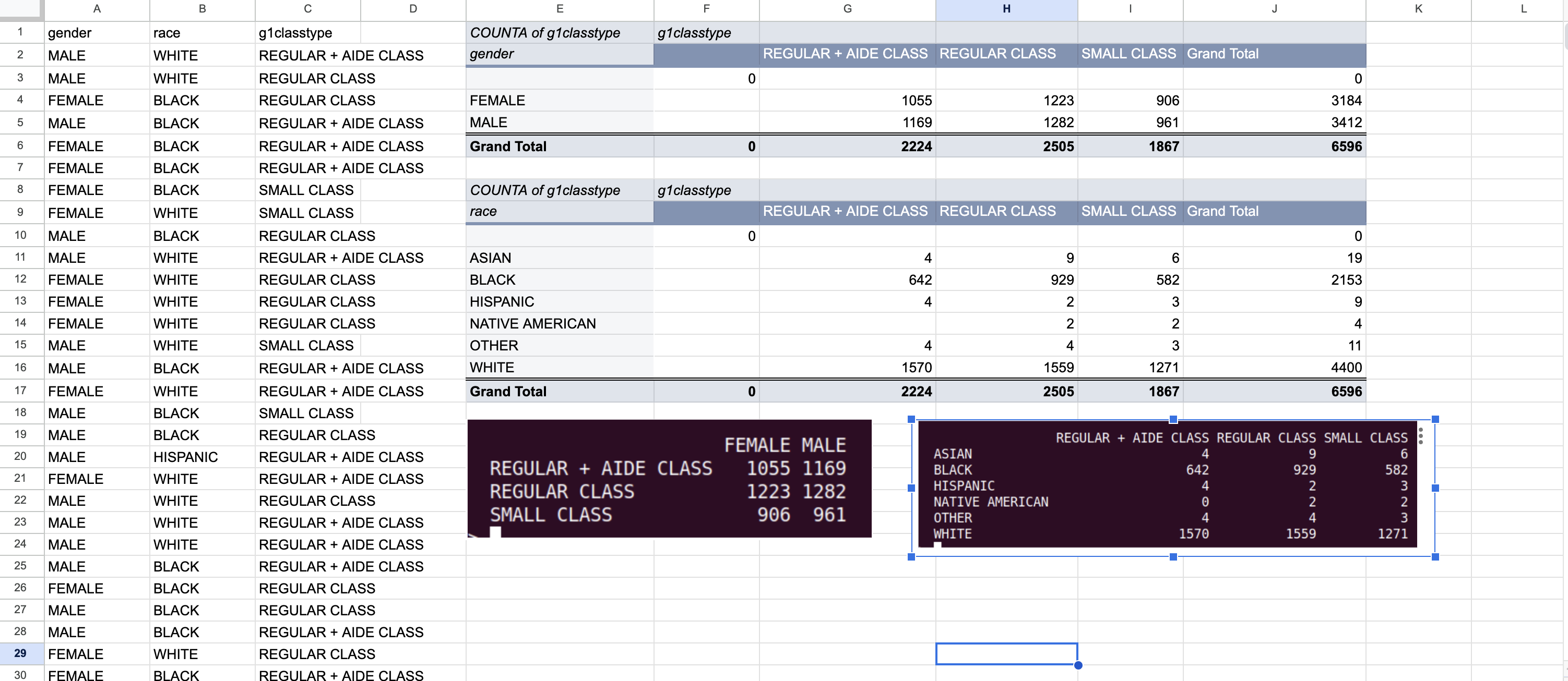 Solved The study focused on differences between students in | Chegg.com