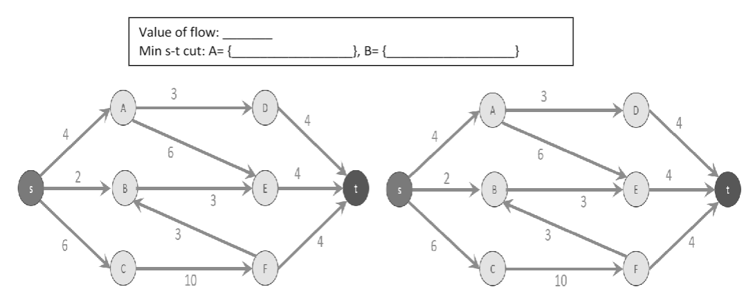 Solved Value of flow: Min s-t cut: A= \}, B= | Chegg.com