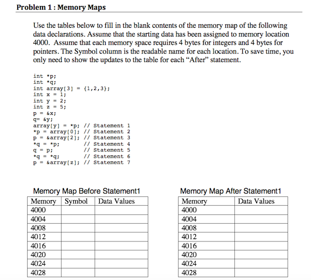 Solved Problem 1: Memory Maps Use the tables below to fill | Chegg.com