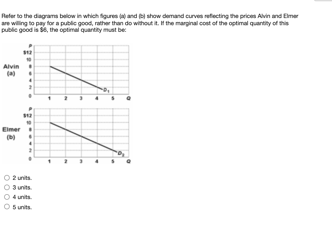 Solved Refer to the diagrams below in which figures (a) and | Chegg.com
