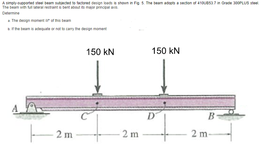 Solved A simply-supported steel beam subjected to factored | Chegg.com