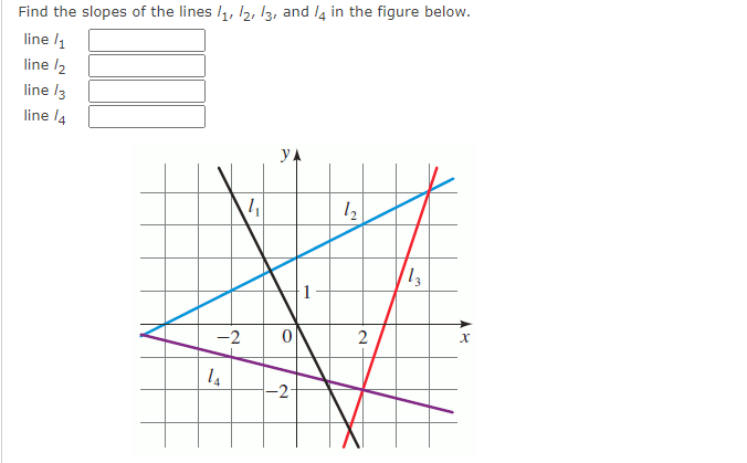 Solved Find the slopes of the lines I1,I2,I3, and I4 in the | Chegg.com