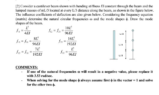 Natural Frequency Of Cantilever Beam Formula - The Best Picture Of Beam