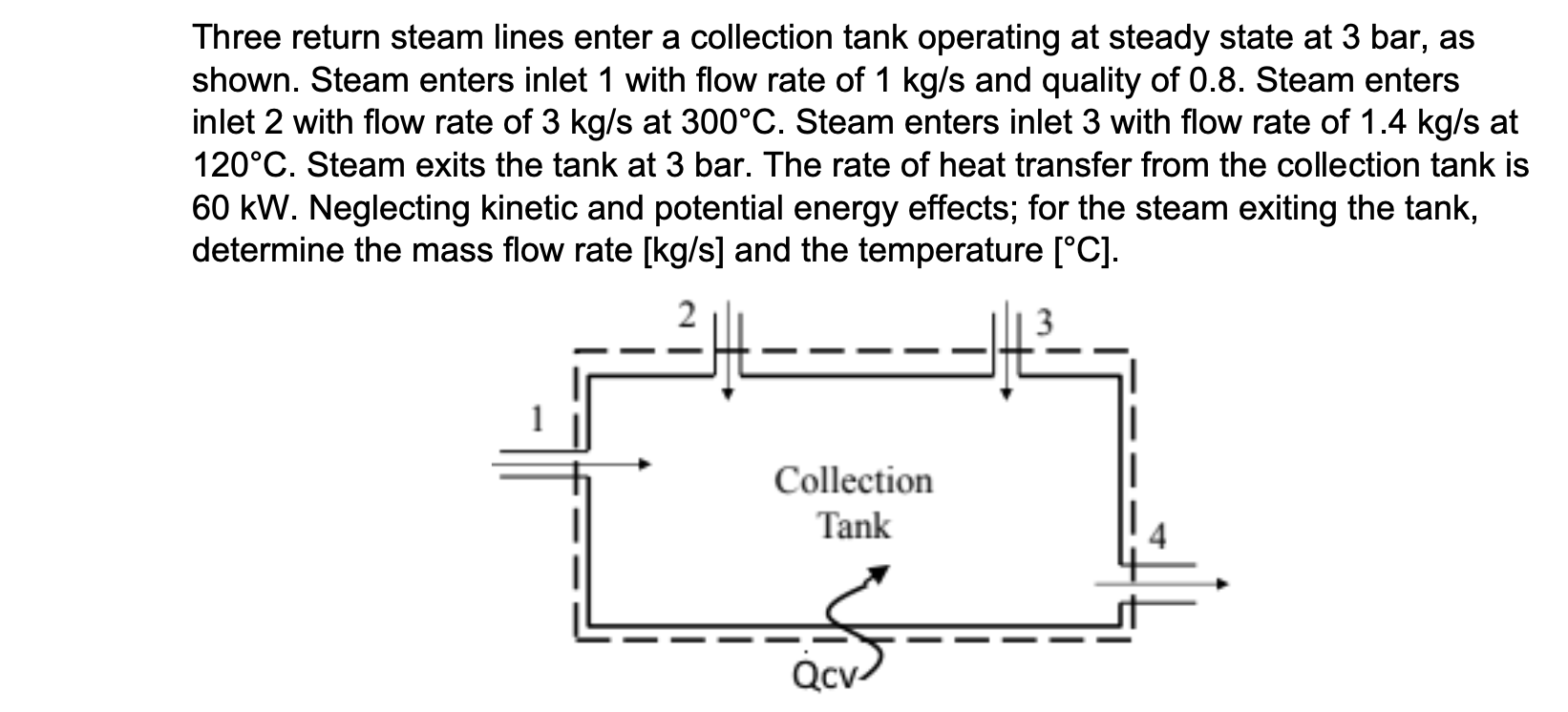 Solved Three return steam lines enter a collection tank | Chegg.com