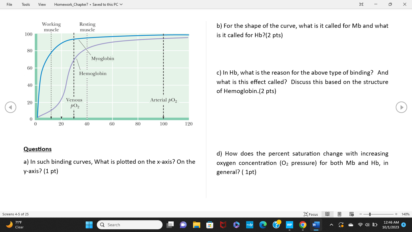 Solved b) For the shape of the curve, what is it called for | Chegg.com