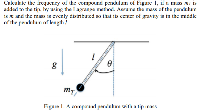 Solved Calculate the frequency of the compound pendulum of | Chegg.com