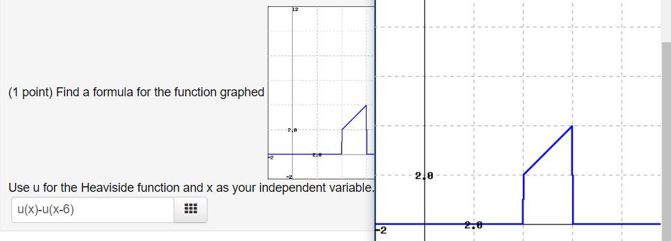 Solved (1 point) Find a formula for the function graphed 2/θ | Chegg.com
