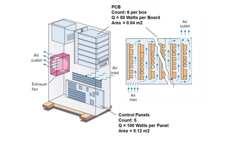 An outdoor enclosure housing control system hardware | Chegg.com