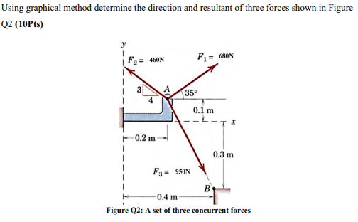 Solved Using graphical method determine the direction and | Chegg.com