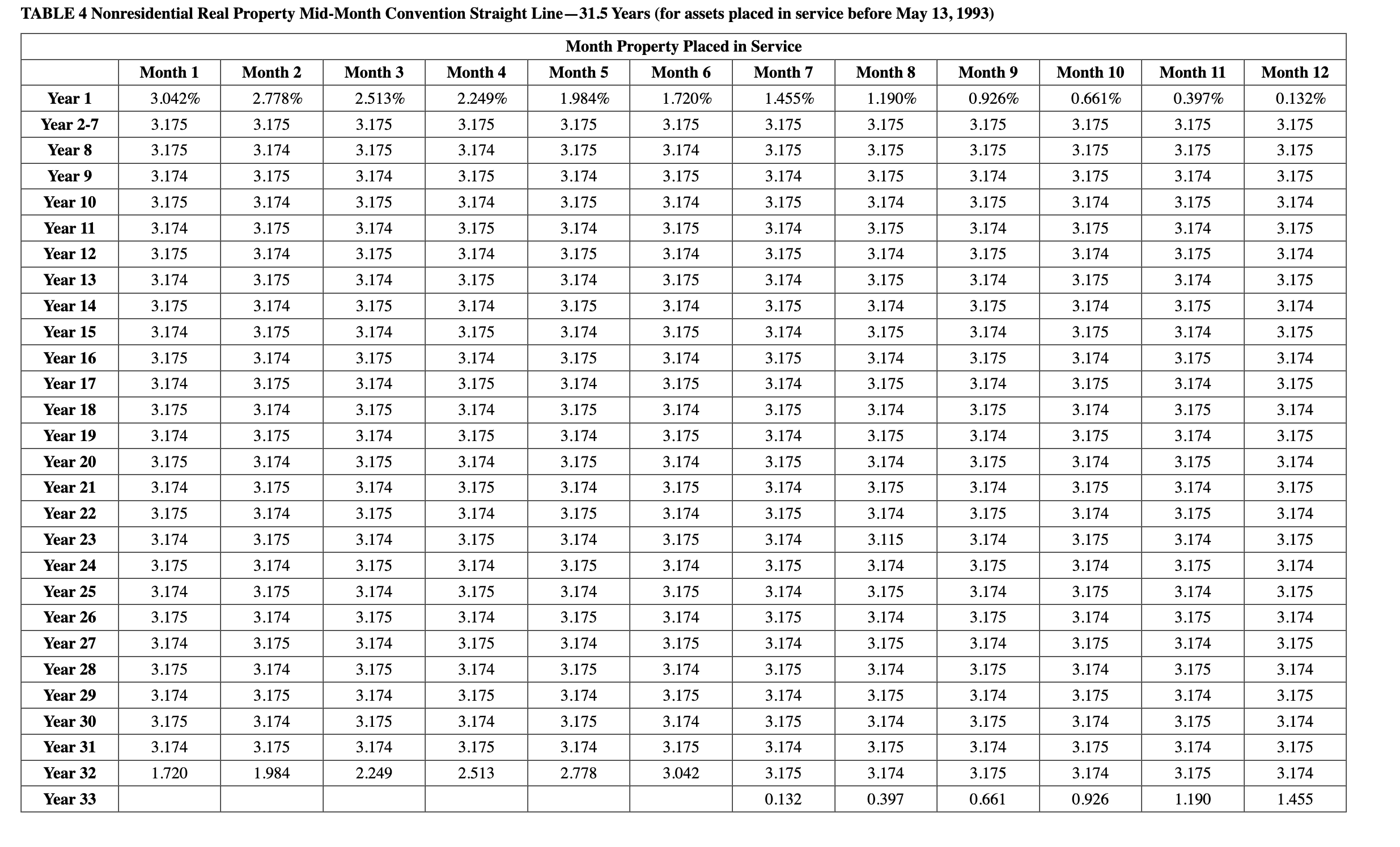 Solved TABLE 4 Nonresidential Real Property Mid-Month | Chegg.com
