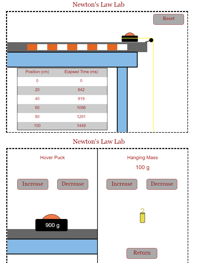Solved Newton's Law Lab Reset Position (cm) Elapsed Time | Chegg.com