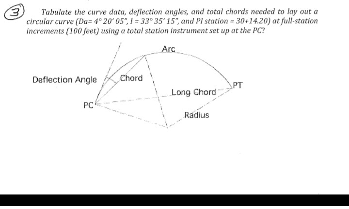 Solved 3) Tabulate the curve data, deflection angles, and | Chegg.com