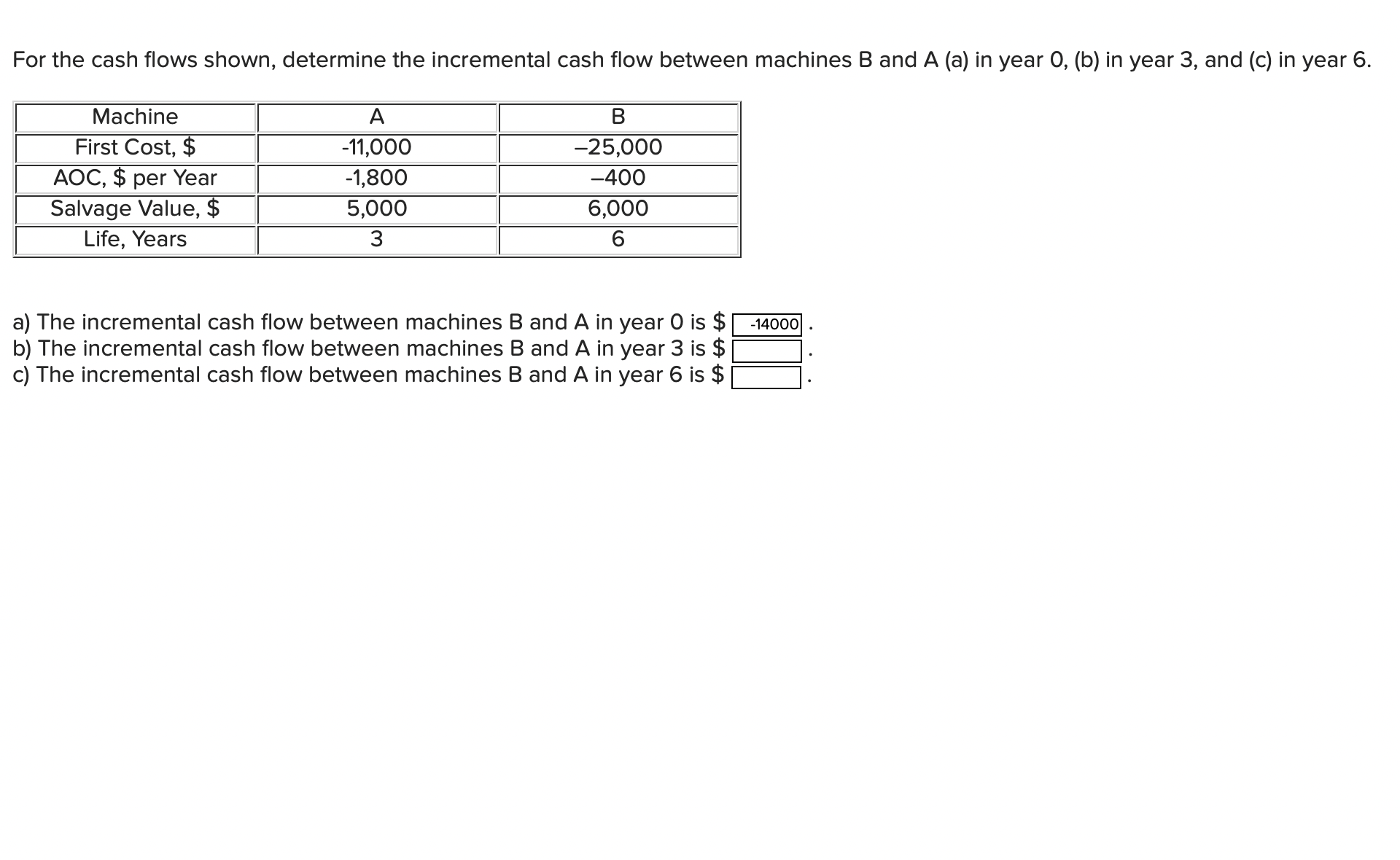 Solved a) The incremental cash flow between machines B and A | Chegg.com
