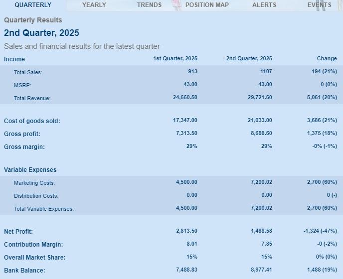 Solved LAST QUARTER CUMULATIVE LEADER BOARD Cumulative | Chegg.com