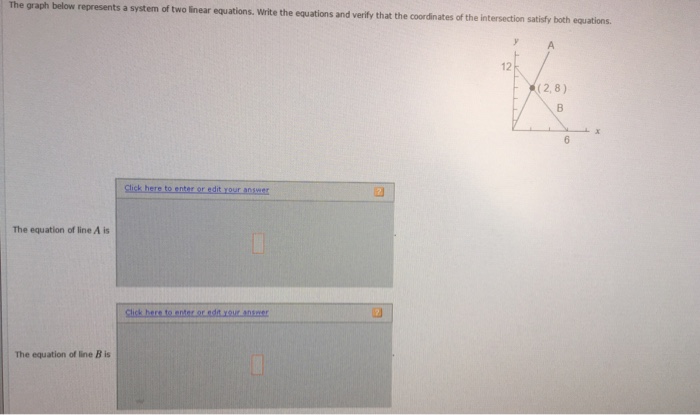 Solved The graph below represents a system of two linear | Chegg.com