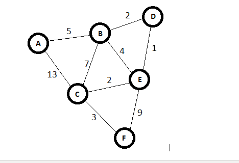Solved Using the following graph, draw the Minimum Spanning | Chegg.com