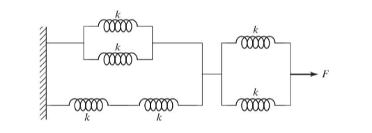 Solved 1. Determine the equivalent spring constant of the | Chegg.com Solved 1. Determine the equivalent spring constant of the | Chegg.com