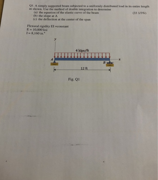 Solved Q1. A simply supported beam subjected to a uniformly | Chegg.com