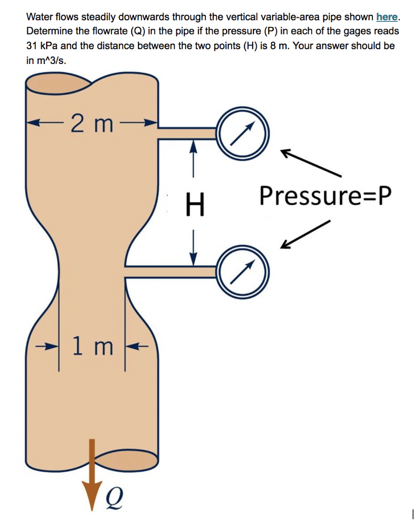Solved Water flows steadily downwards through the vertical | Chegg.com