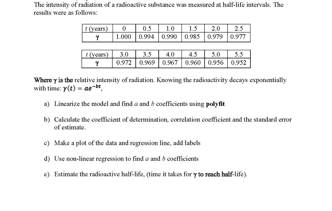 The intensity of radiation of a radioactive substance | Chegg.com