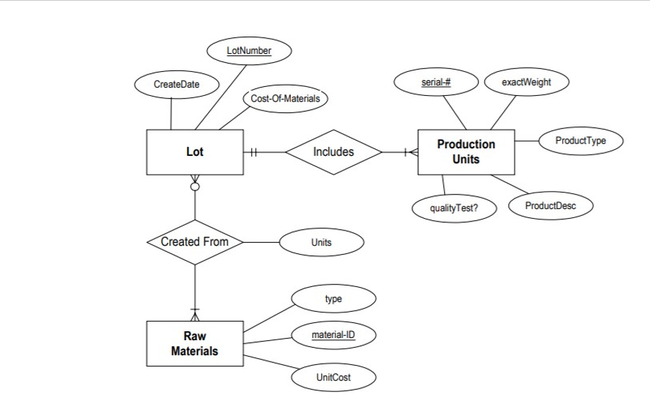 Solved 3) a. Production tracking is important in many | Chegg.com