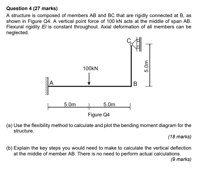 Solved Question 4 (27 marks) A structure is composed of | Chegg.com