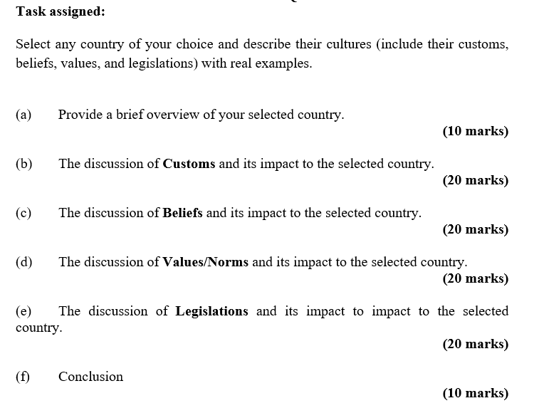 Solved Task assigned: Select any country of your choice and | Chegg.com